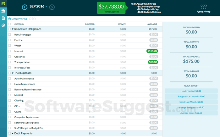 You Need A Budget (YNAB) Pricing, Features & Reviews 2022 - Free Demo